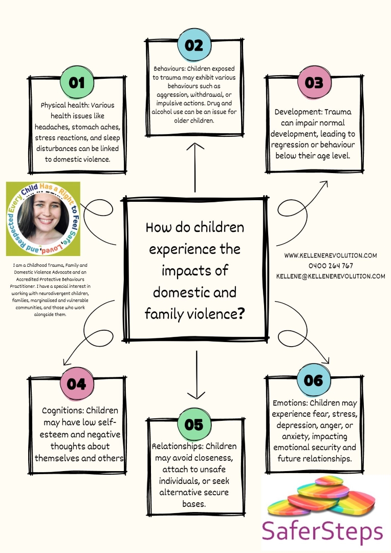 Resources – SaferSteps